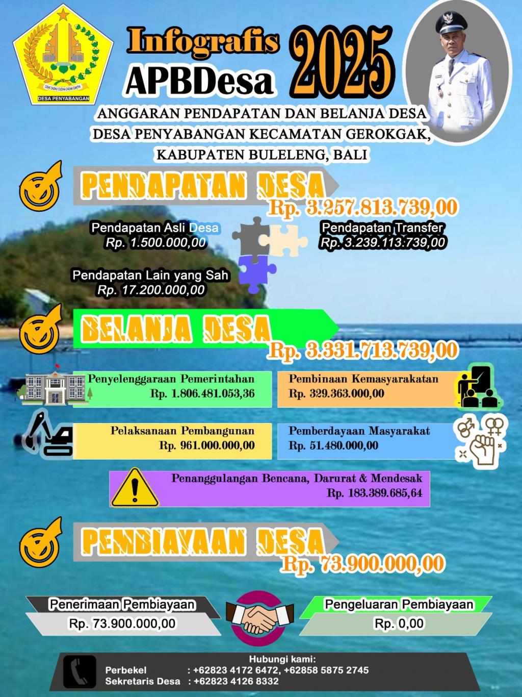 Infografis APBDesa Pemerintah Desa Penyabangan Tahun Anggaran 2025 ...